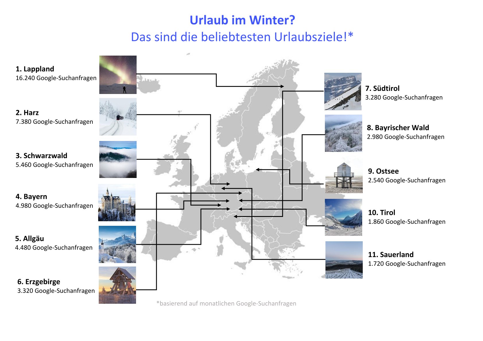 Urlaub im Winter? Das sind die beliebtesten Reiseziele 2025!