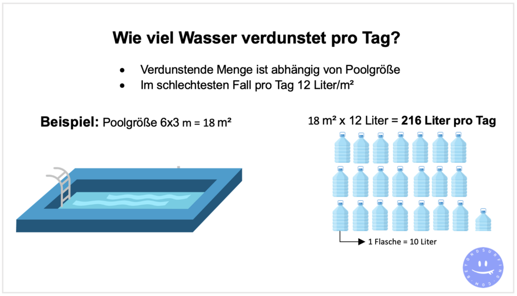 Pool 4 5 0 X 1 20 Wieviel Liter