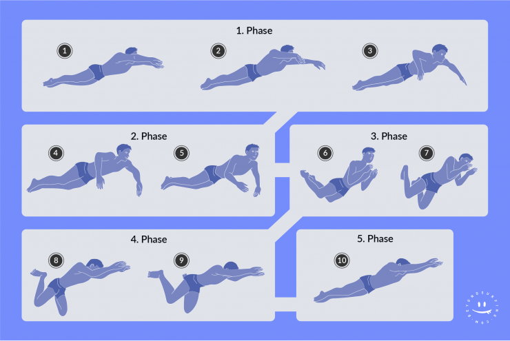 Brustschwimmen: Technik, Tipps und Tricks