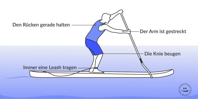 SUP Technik - die Basics für Anfänger (inkl. Anleitung) | BeyondSurfing