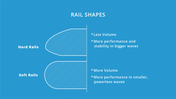 Surfboard Ratgeber: Wie das passende Surfbrett finden?