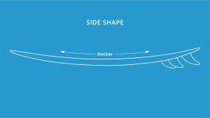 Surfboard Ratgeber: Wie das passende Surfbrett finden?